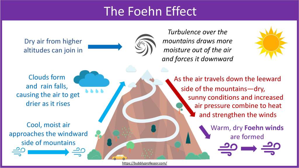 Zonda, Diablo, Nor’wester, Chinook: The Foehn Winds of Wine | The ...